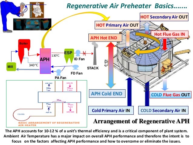 Paper 11 icaer_2013modified