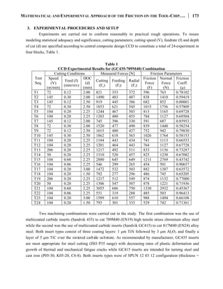 Mathematical Modeling Experimental Approach of the Friction on the Tool ...