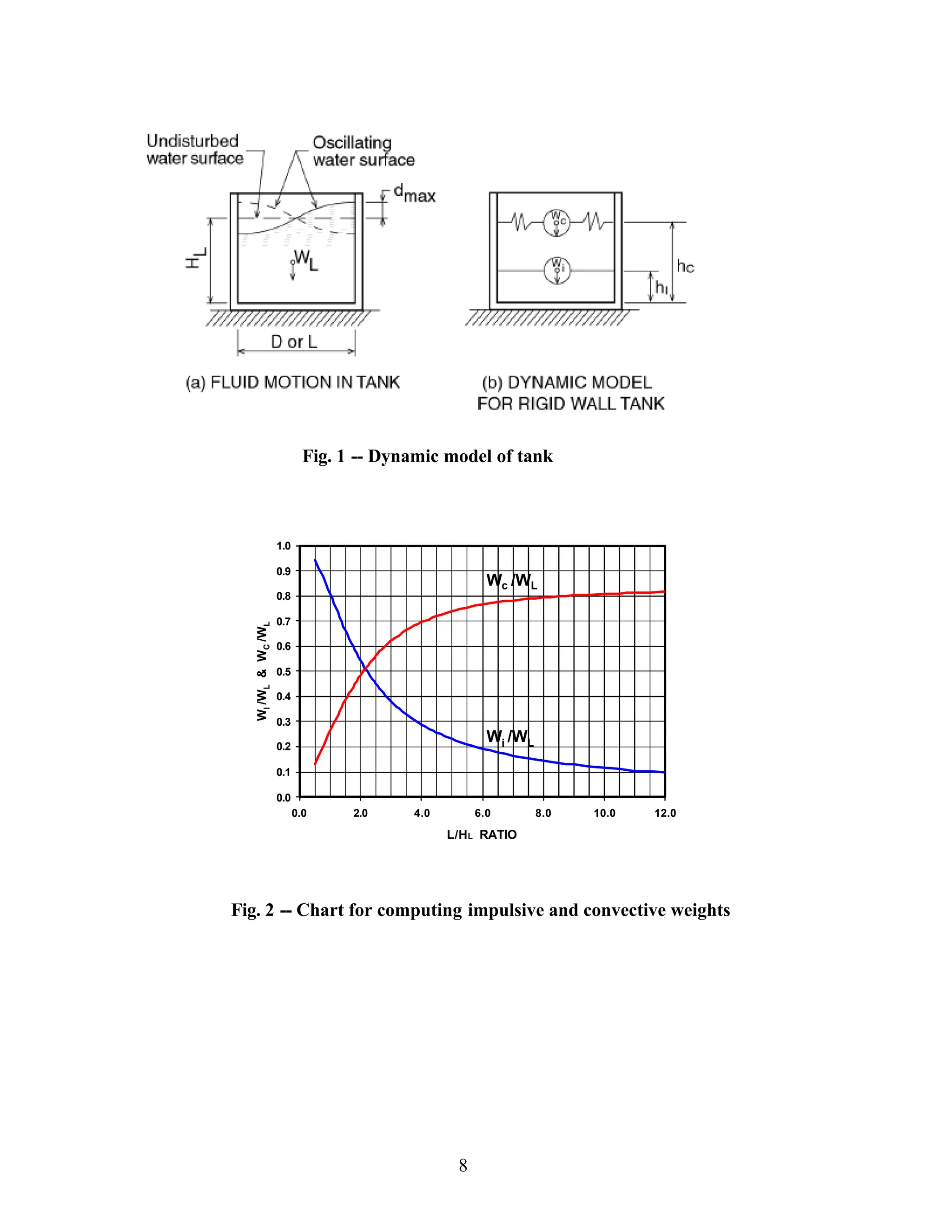 aci 359 related papers liquid effect on tanks | PDF