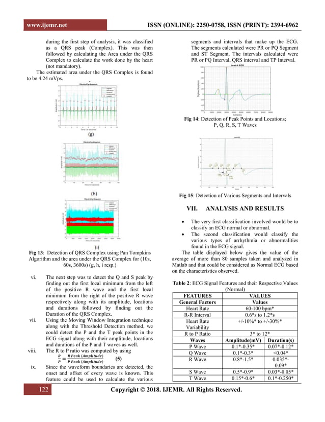 Classification Of Arrhythmia From Ecg Signals Using Matlab Pdf