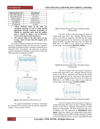 Classification of Arrhythmia from ECG Signals using MATLAB | PDF | Heart and Cardiovascular ...