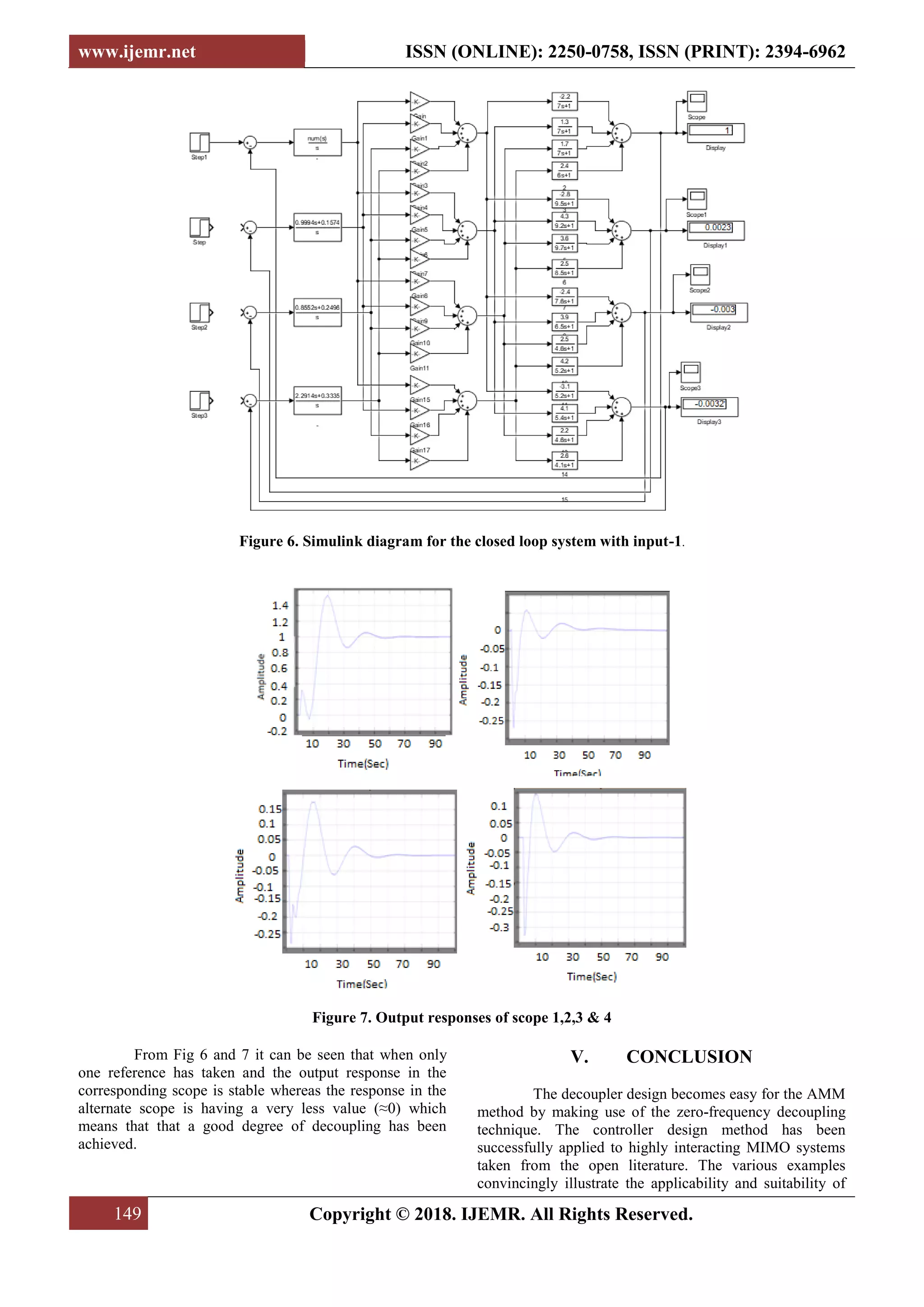 Design of a Controller for MIMO System by using Approximate Model ...