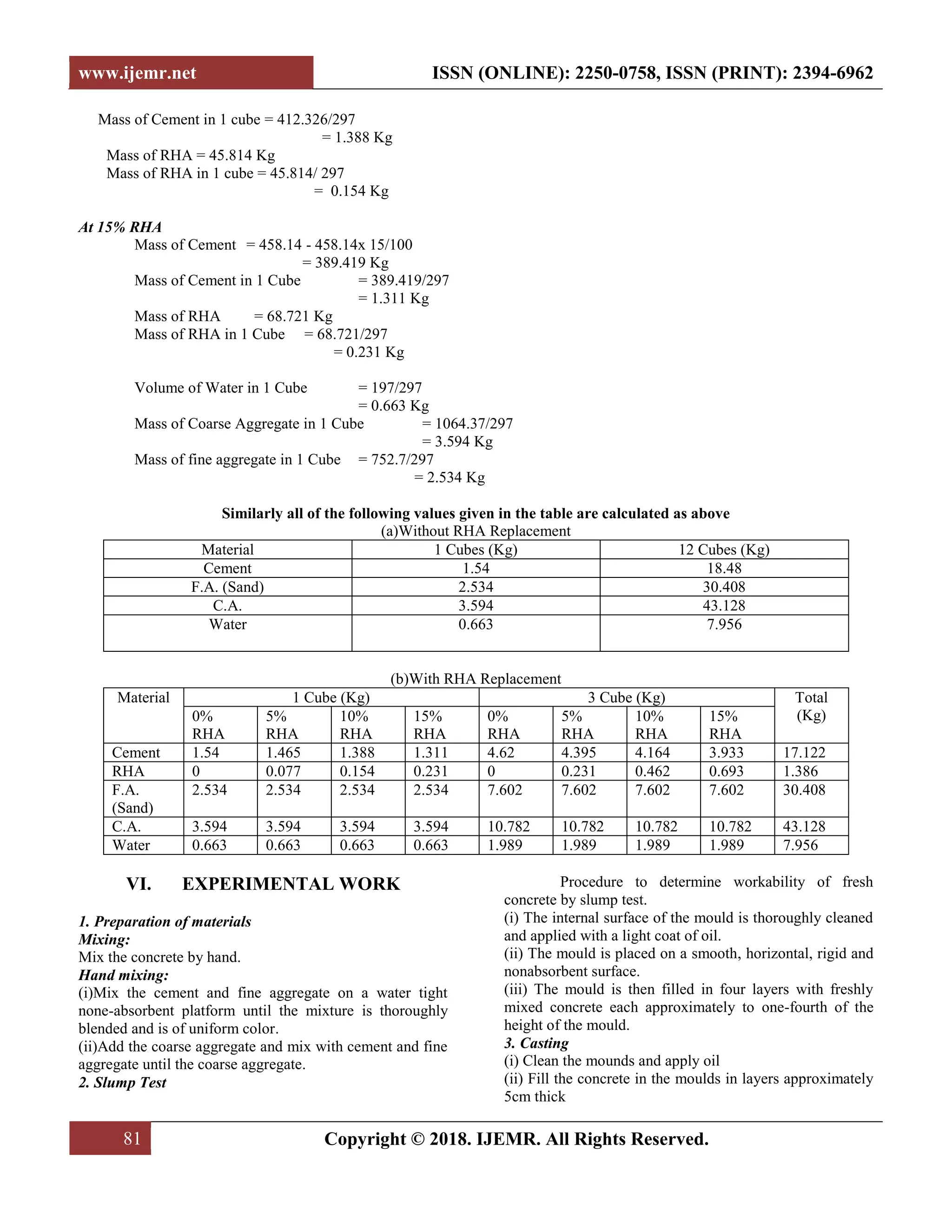 Mix Design of Grade M35 by Replacement of Cement with Rice Husk Ash in ...