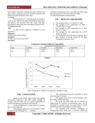 Mix Design of Grade M35 by Replacement of Cement with Rice Husk Ash in ...
