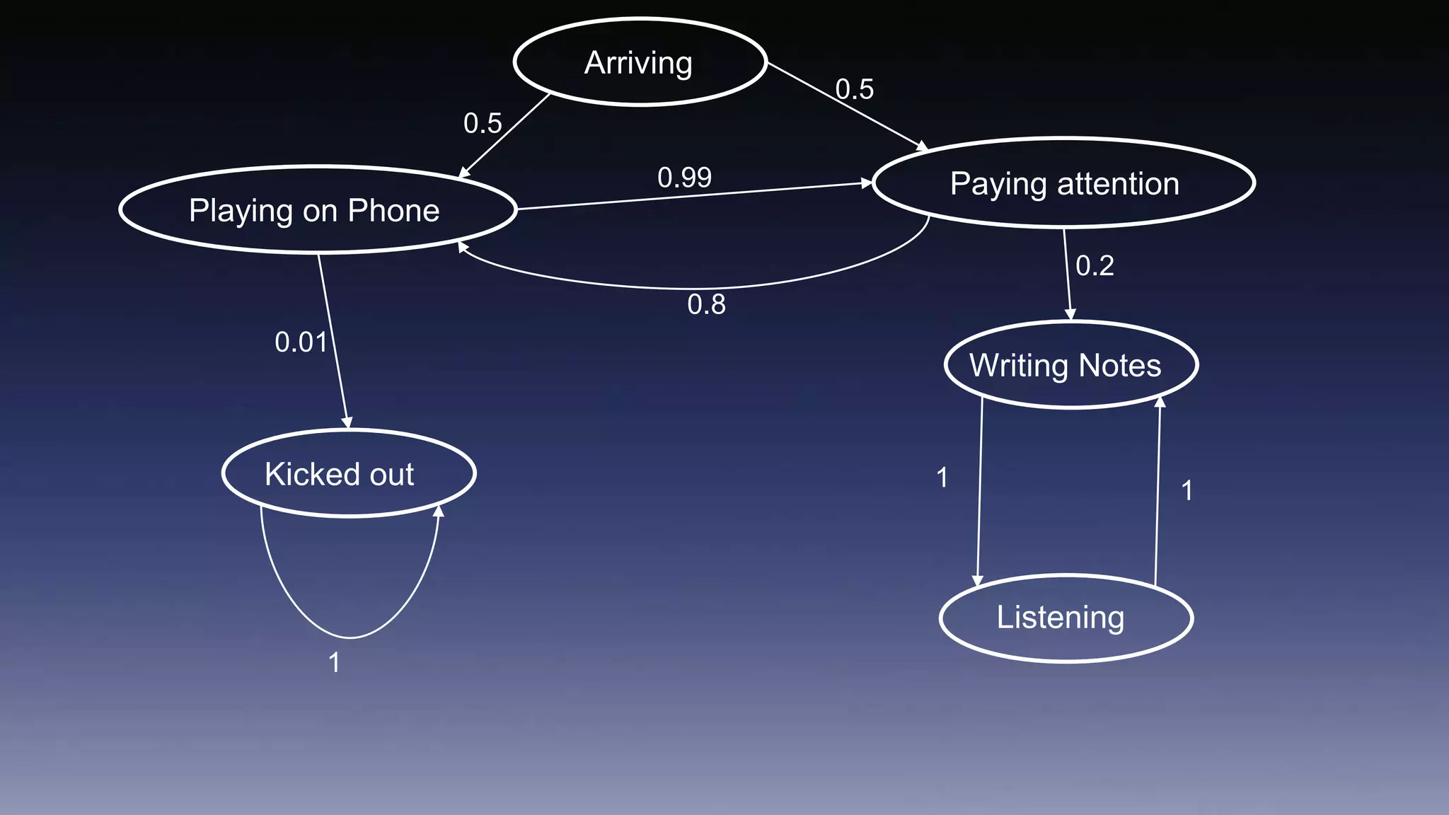 Reliability Analysis of Seals used in Propulsion Module of an AUV using ...