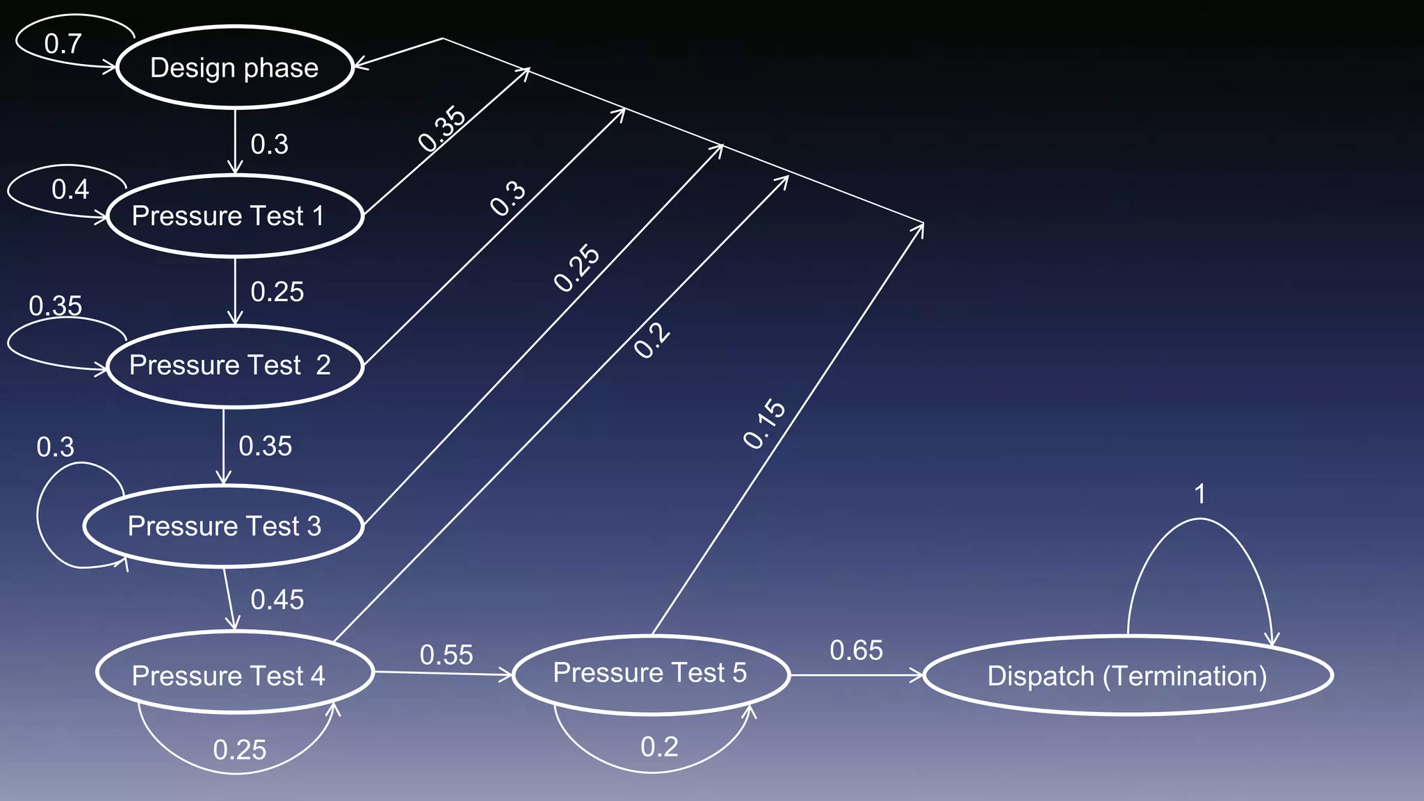 Reliability Analysis of Seals used in Propulsion Module of an AUV using ...