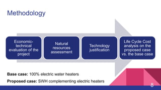 Effectiveness and prospects on implementing SWH system in Astana ...