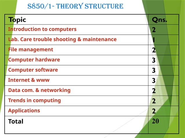 PAPER 1 ICT S850 GUIDE Lines dssgffdd.pptx