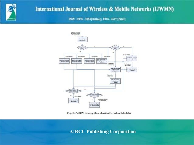 RIVERBED-BASED NETWORK MODELING FOR MULTI-BEAM CONCURRENT TRANSMISSIONS ...