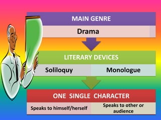 Difference between Soliloquy and Monologue | PPTX