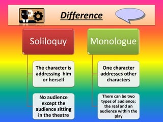 Difference between Soliloquy and Monologue | PPT