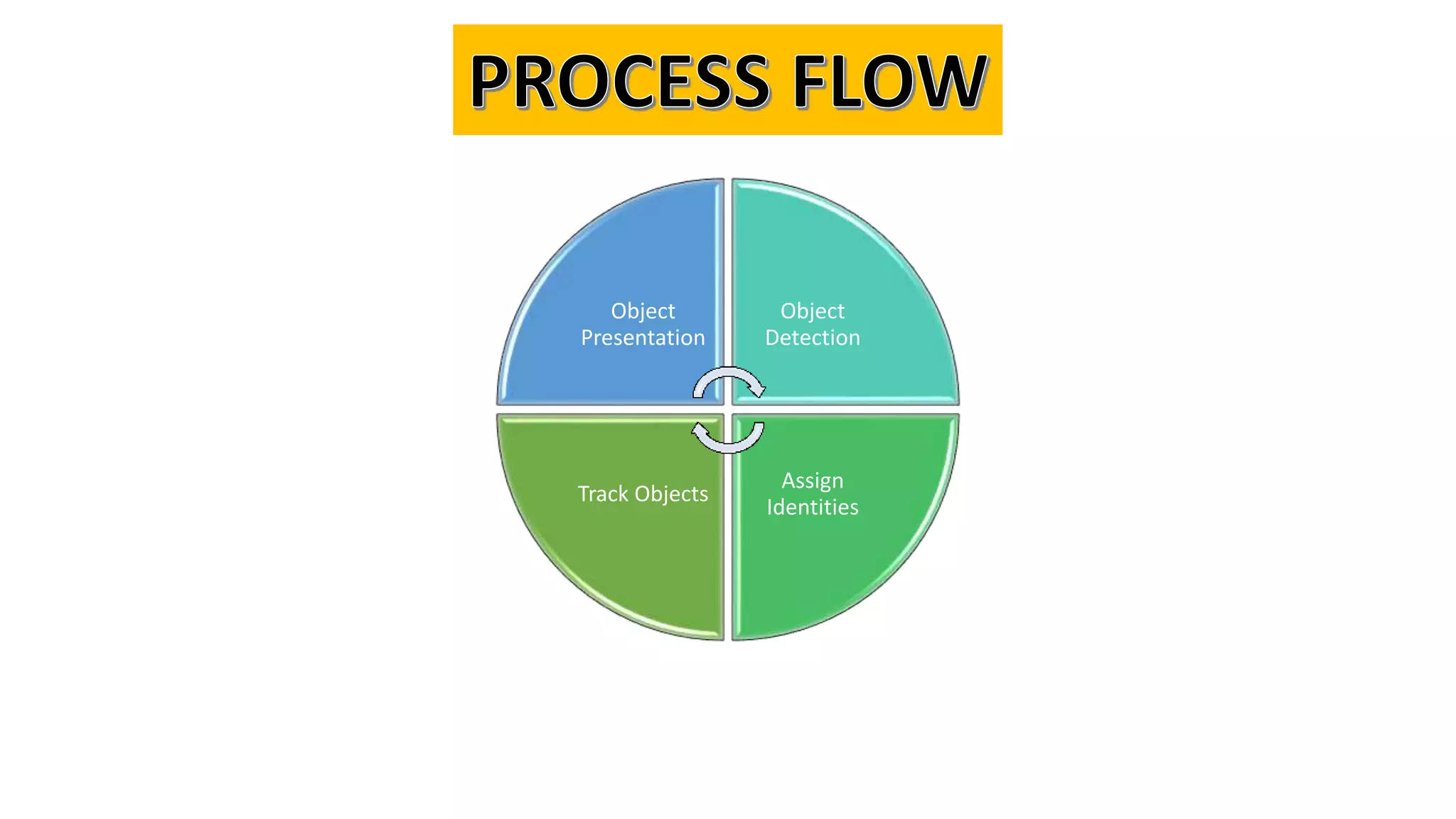 Multiple Object Tracking Pptx Cameras And Camcorders Consumer Electronics