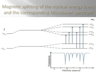 Mossbauer spectroscopy | PPTX