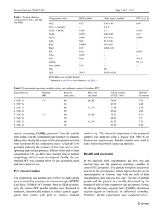 Utilization of milk of lime (MOL) originated from carbide lime waste and operating parameters ...