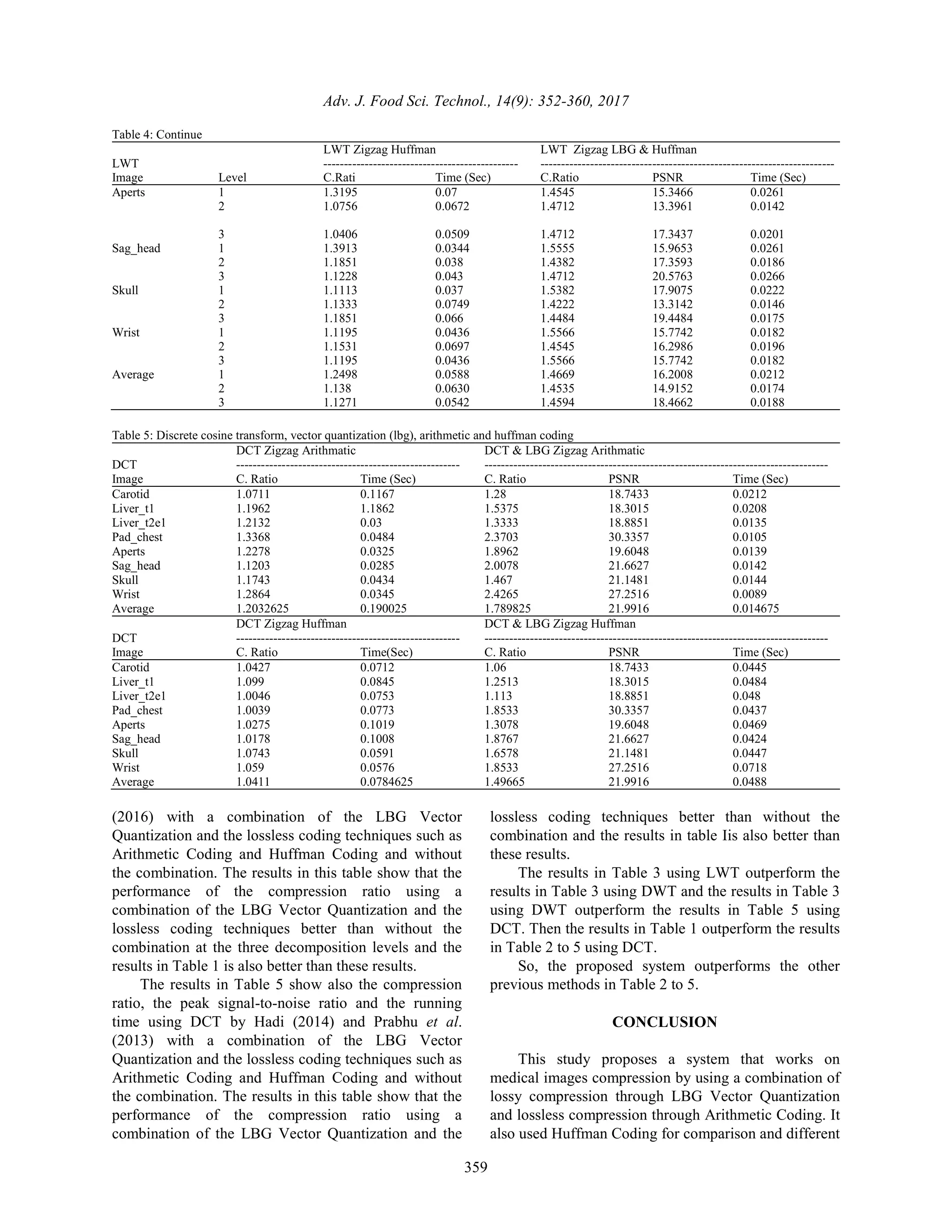 Volumetric Medical Images Lossy Compression using Stationary Wavelet Transform and Linde-Buzo ...