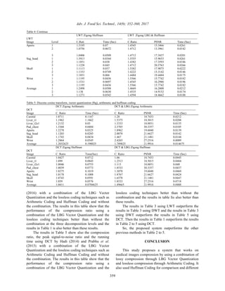 Volumetric Medical Images Lossy Compression using Stationary Wavelet Transform and Linde-Buzo ...