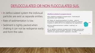 suspension (a heterogenous biphasic liquid dosage form) | PPT