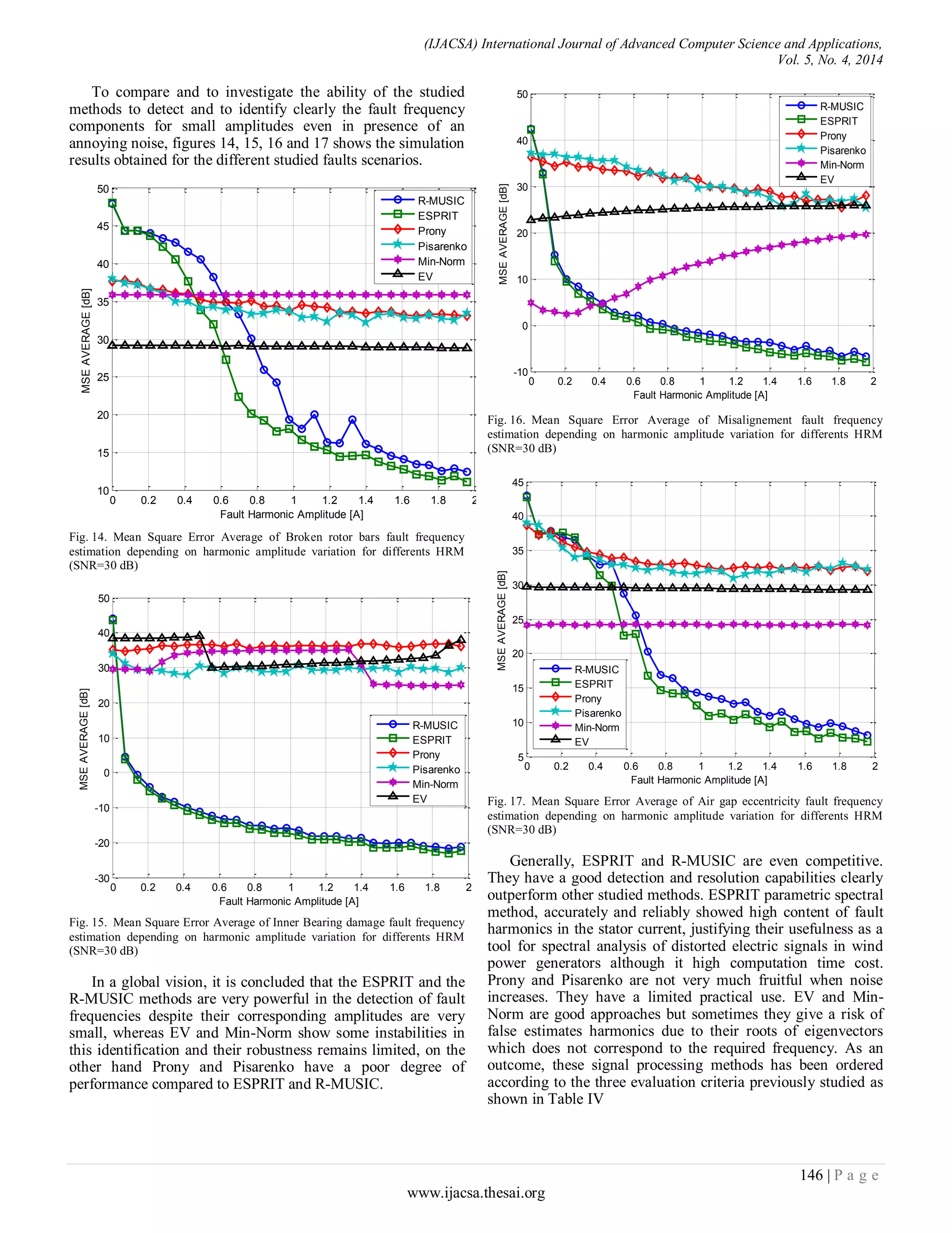 Performance Analysis Of Faults Detection In Wind Turbine Generator