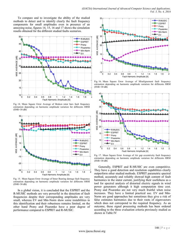 Performance Analysis Of Faults Detection In Wind Turbine Generator Based On High Resolution