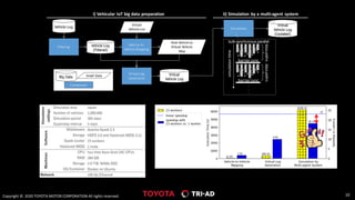 Simulating Vehicular IoT Applications by Combining a Multi-agent System and Big Data | PPT