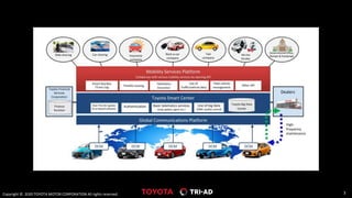 Simulating Vehicular IoT Applications by Combining a Multi-agent System and Big Data | PPT