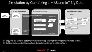 Simulating Vehicular IoT Applications by Combining a Multi-agent System and Big Data | PPT