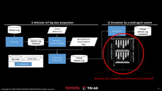 Simulating Vehicular IoT Applications by Combining a Multi-agent System and Big Data | PPT