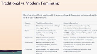 Feminism in Contemporary Time 204 | PPT