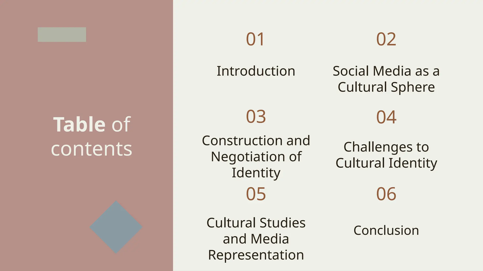 Paper 205_- Impact of Social Media on Cultural Identity in Urban Youth.pptx