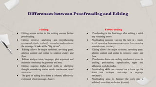 Revising, Editing, and Proofreading Research Methodology | PPTX