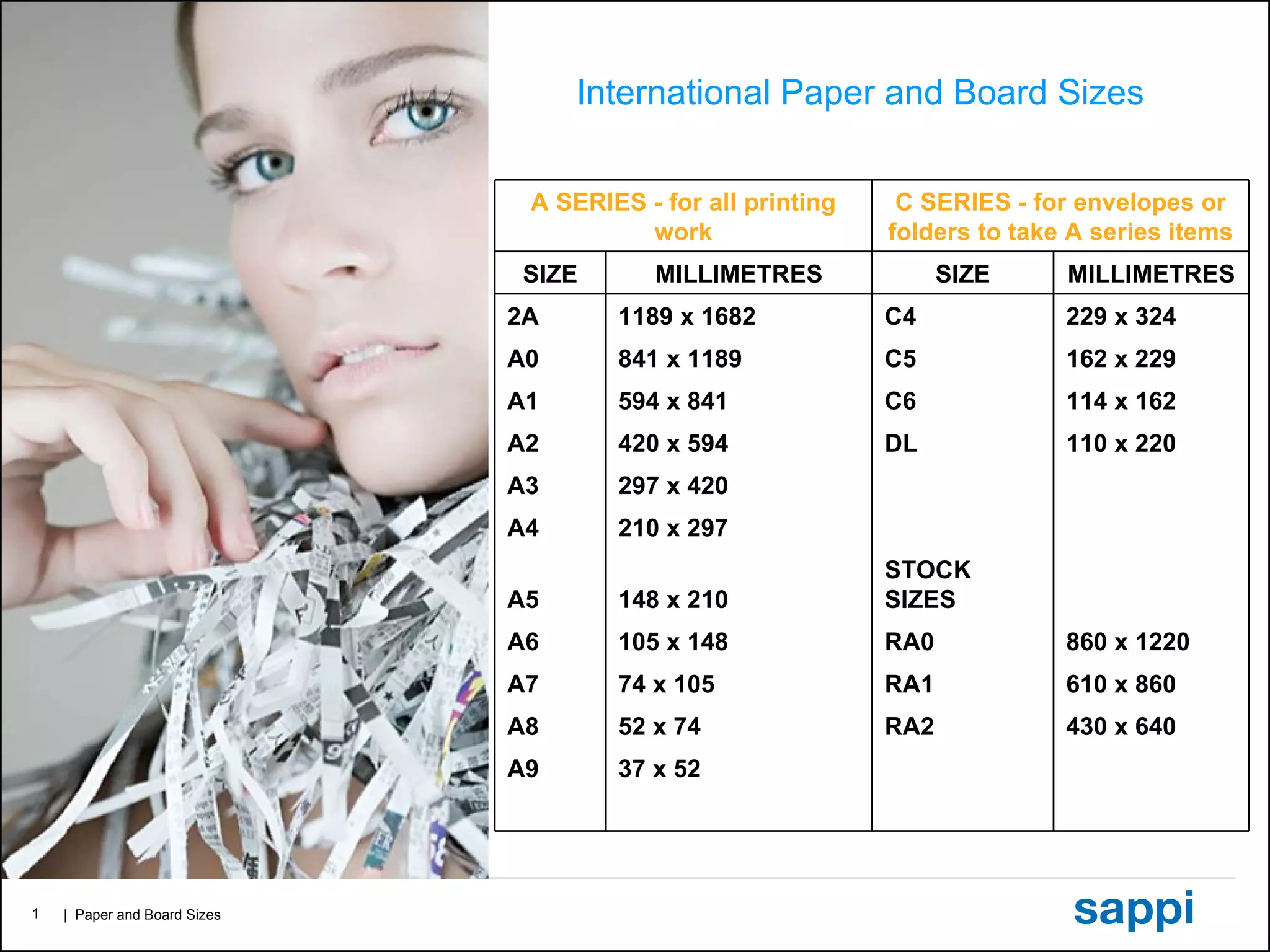 Paper and Board Sizes | PPT