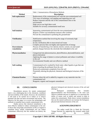 Soil Remediation Technologies for Heavy Metals – A Review | PDF