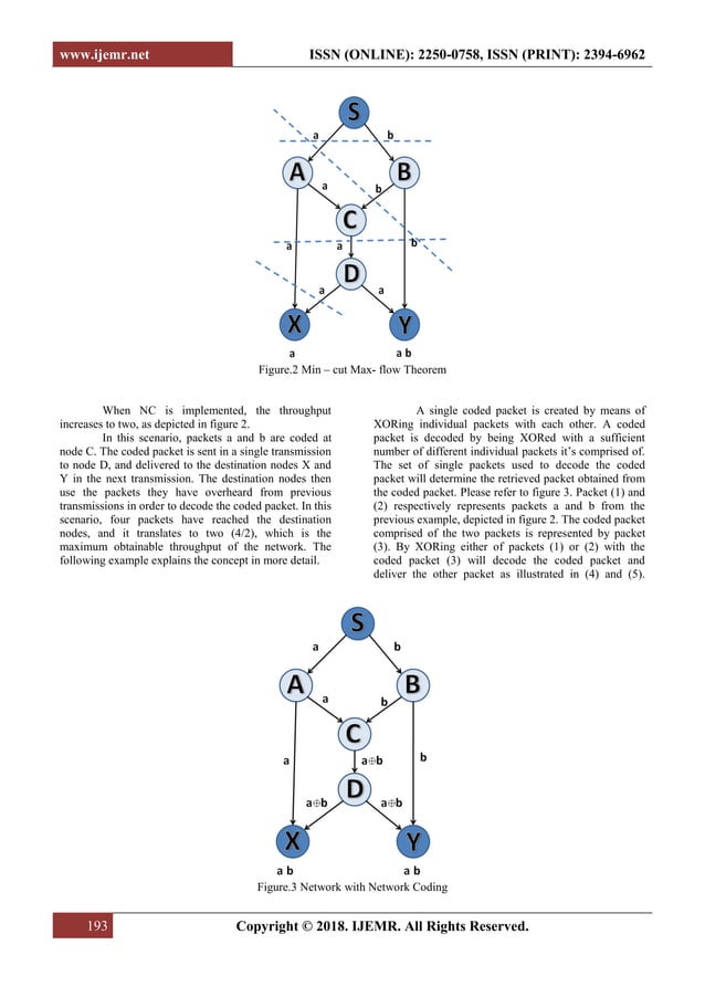 Improving Qos Of Vanet Using Network Coding Pdf
