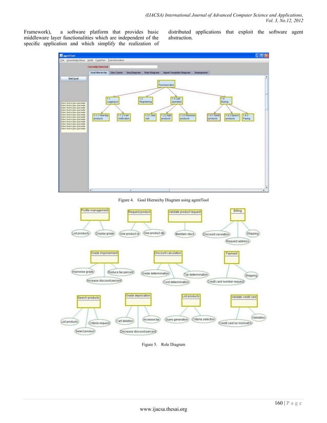 Paper 25 Agent Orientedsoftwaretestingroleorientedapproach Pdf