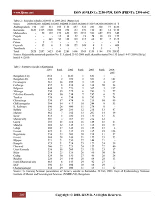 Agrarian Distress and Farmers Suicides | PDF