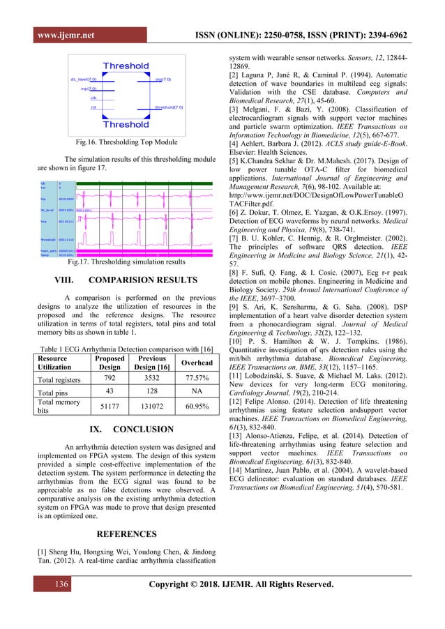 An Electrocardiograph Based Arrythmia Detection System Pdf