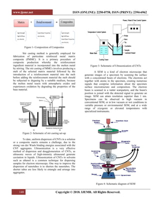 Analysis of Al 6061-TiO2 -CNT Metal Matrix Composites Produced by Stir ...