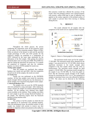 Analysis of Al 6061-TiO2 -CNT Metal Matrix Composites Produced by Stir ...