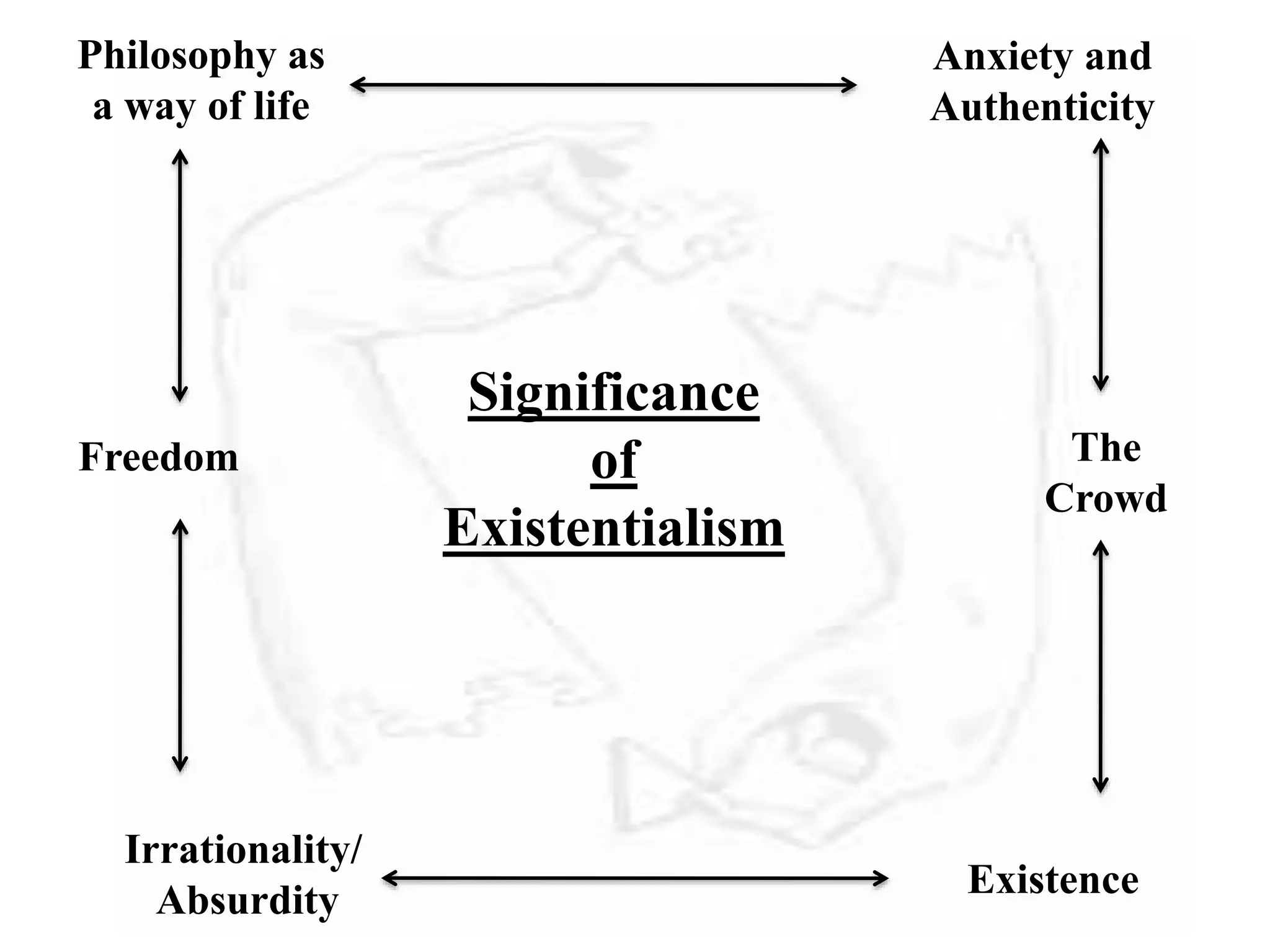 Paper 2 existentialism.pptx