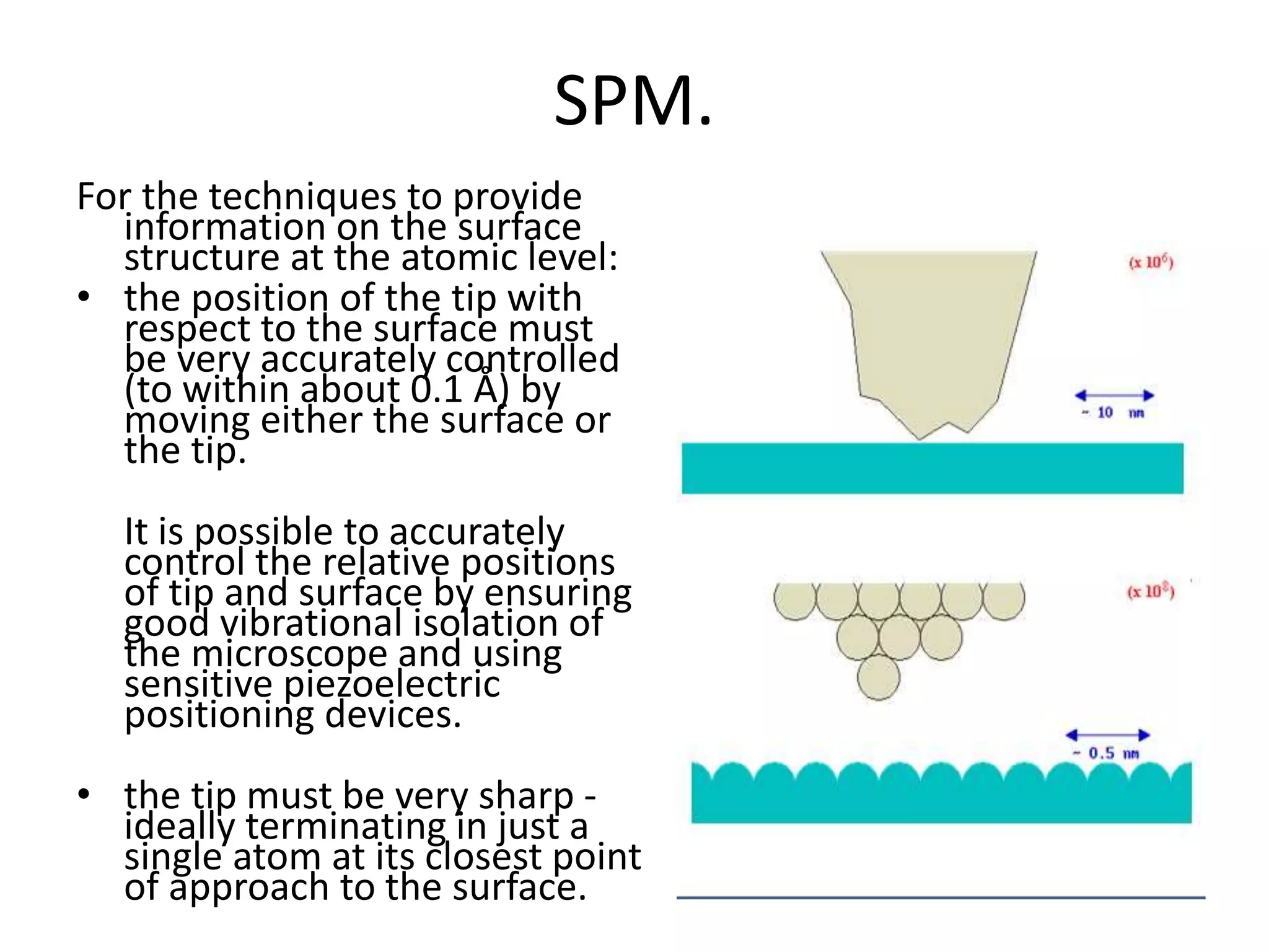 SCANNING PROBE MICROSCOPY . | PPTX
