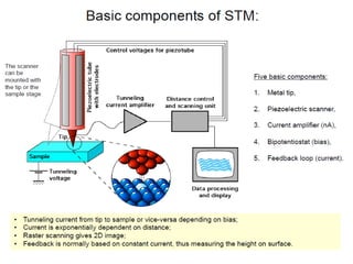 SCANNING PROBE MICROSCOPY . | PPTX