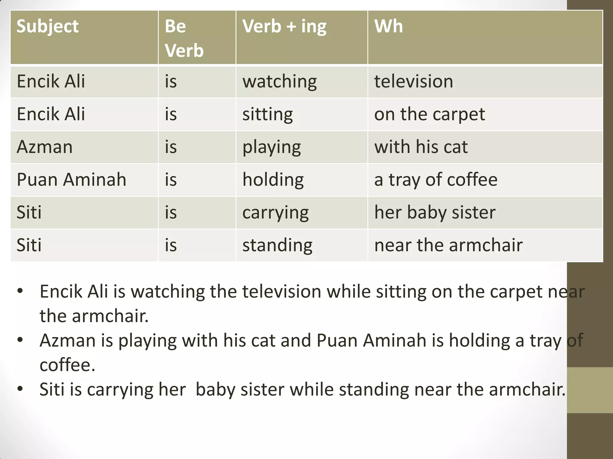 Paper 2 section a&b (UPSR) | PDF