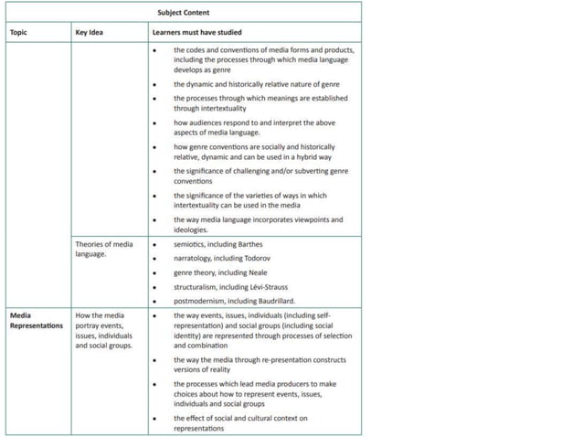 Paper 2, section b | PPTX | Television | Entertainment