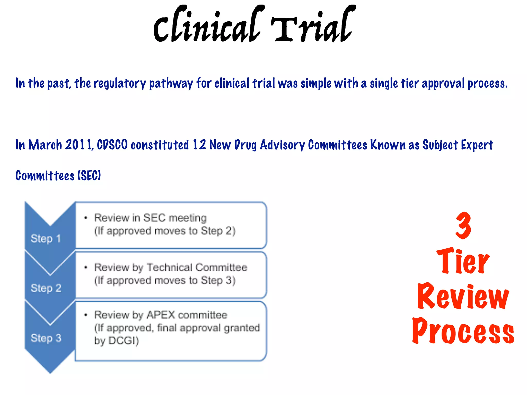 CDSCO- Functions & Responsibilities | PDF