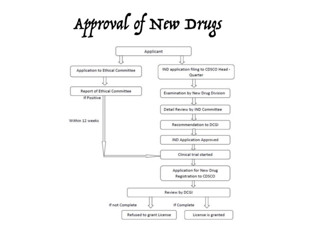 CDSCO- Functions & Responsibilities | PDF
