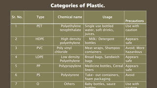 Plastic and its effects as a pollutant | PPT
