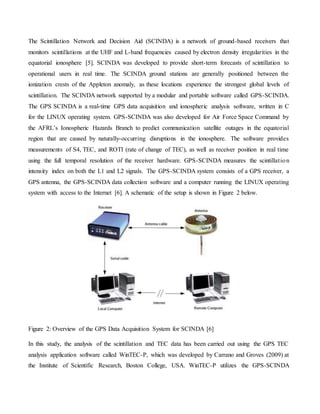 ionospheric scintillation | DOCX