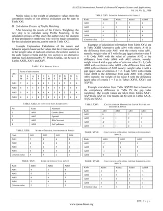 Paper 30 decision-support_system_for_employee_candidate(1) | PDF