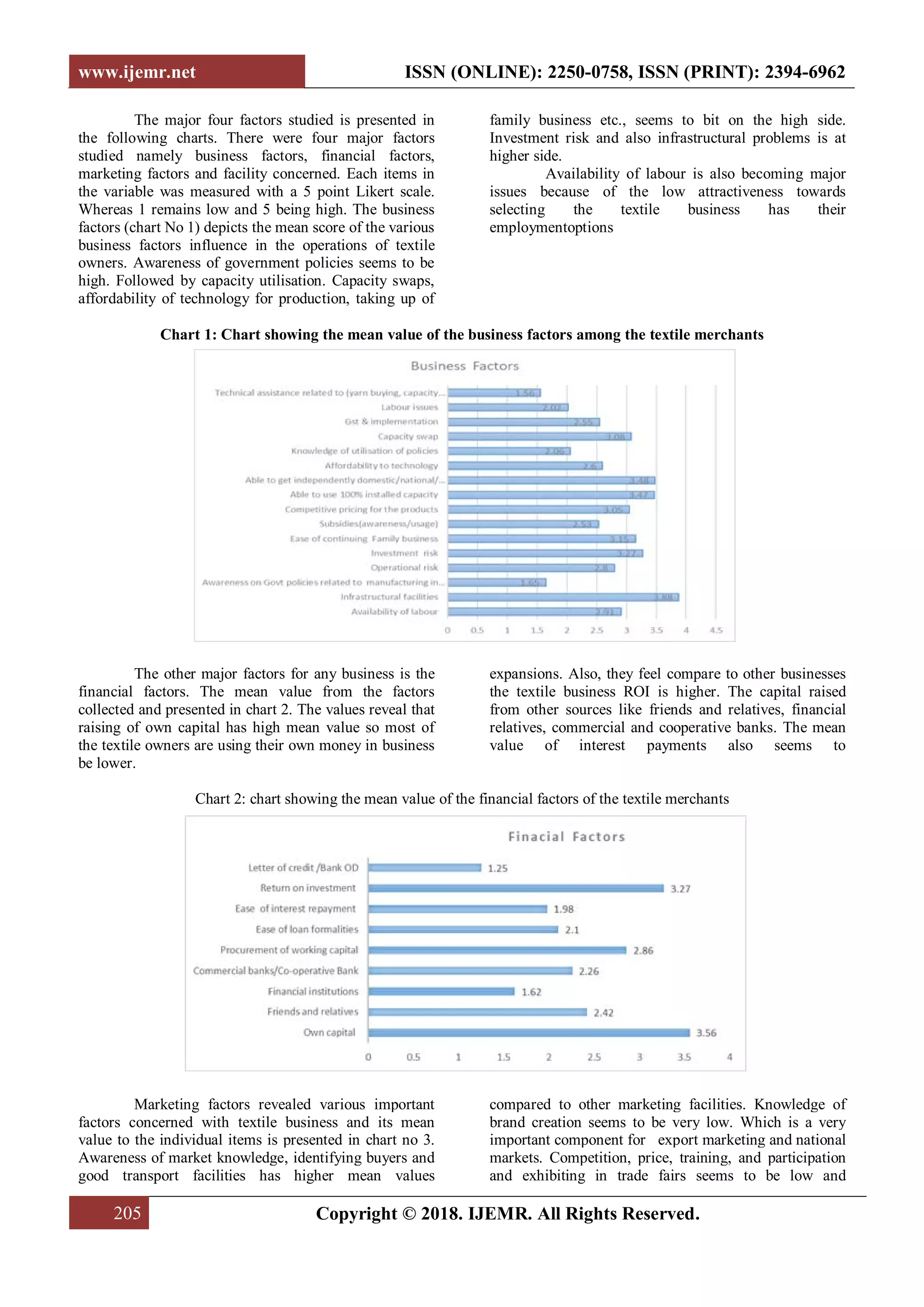 Anatomy of a Textile Cluster – Problems and Prospects of Textile ...