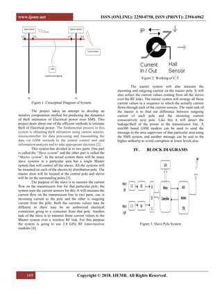 Electrical Power Theft Intimation Over SMS | PDF